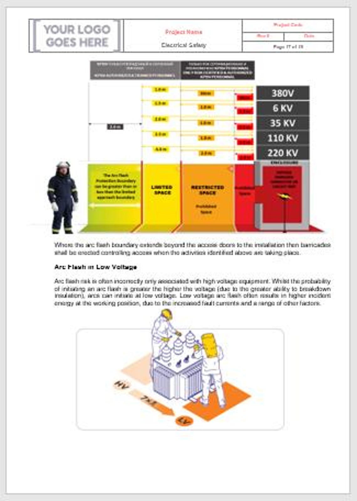 PREMIUM Electrical Safety SOP: LOTO & Arc Flash Procedure - Etsy