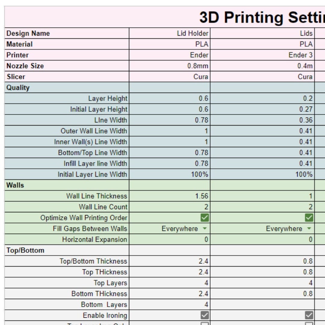 3D Printer Setting Spreadsheet - Etsy