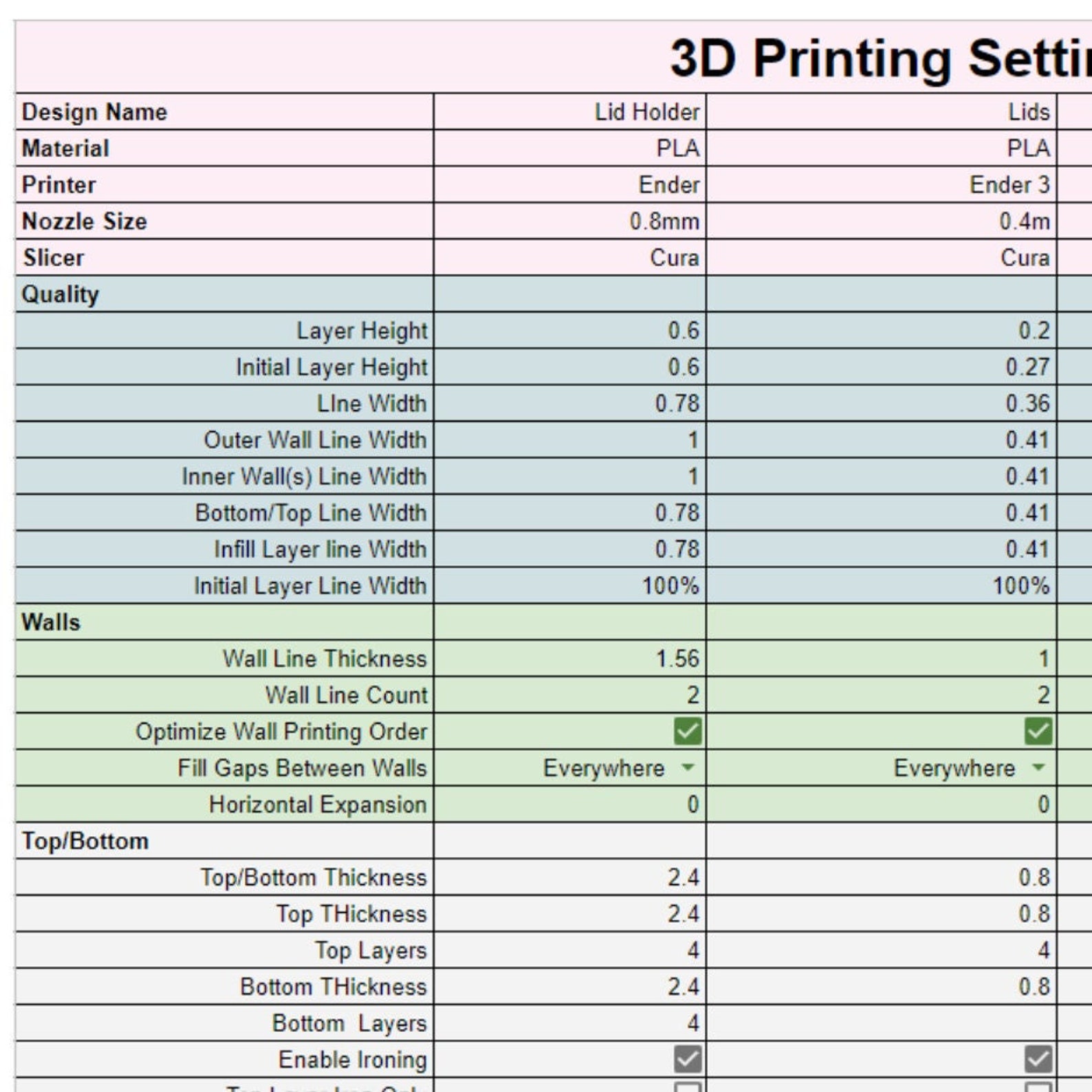 3D Printer Setting Spreadsheet - Etsy