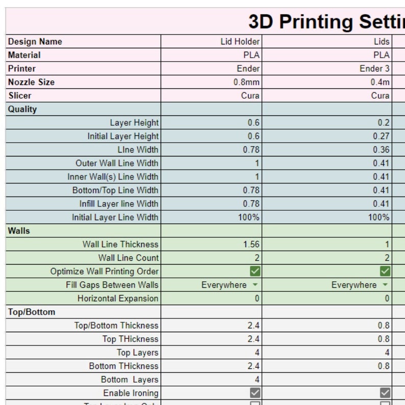 3D Printer Setting Spreadsheet - Etsy