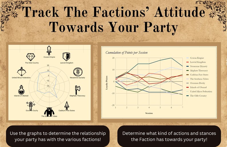 D&D Faction Affinity Tracker Template - Etsy