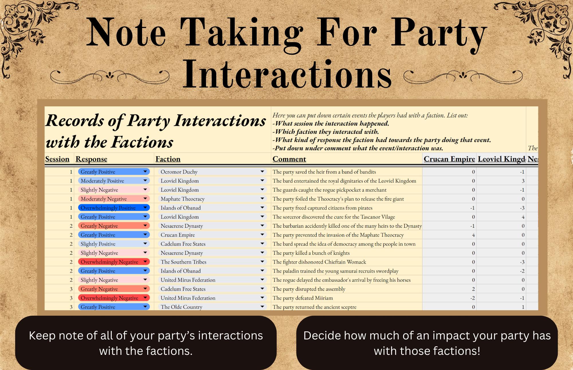 D&D Faction Affinity Tracker Template - Etsy