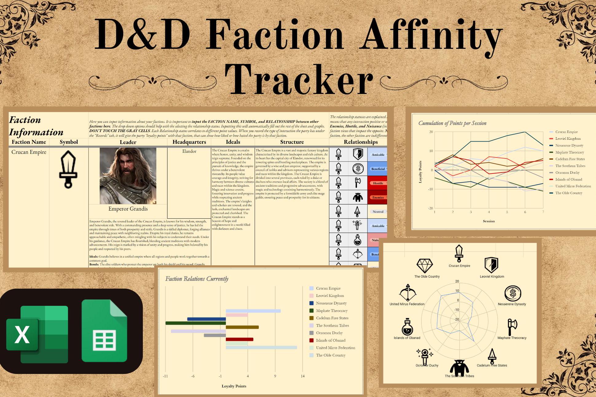 D&D Faction Affinity Tracker Template - Etsy