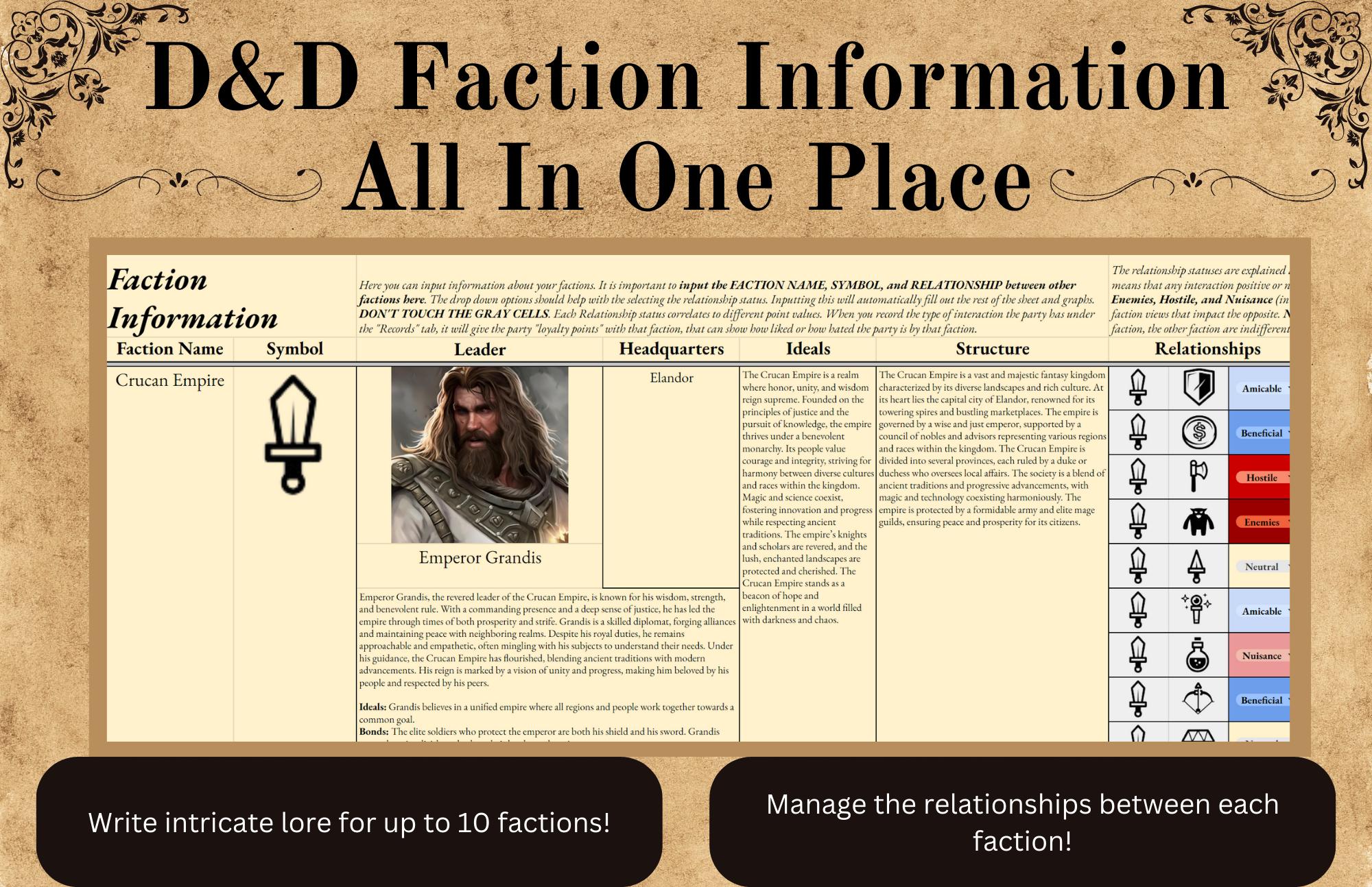 D&D Faction Affinity Tracker Template - Etsy