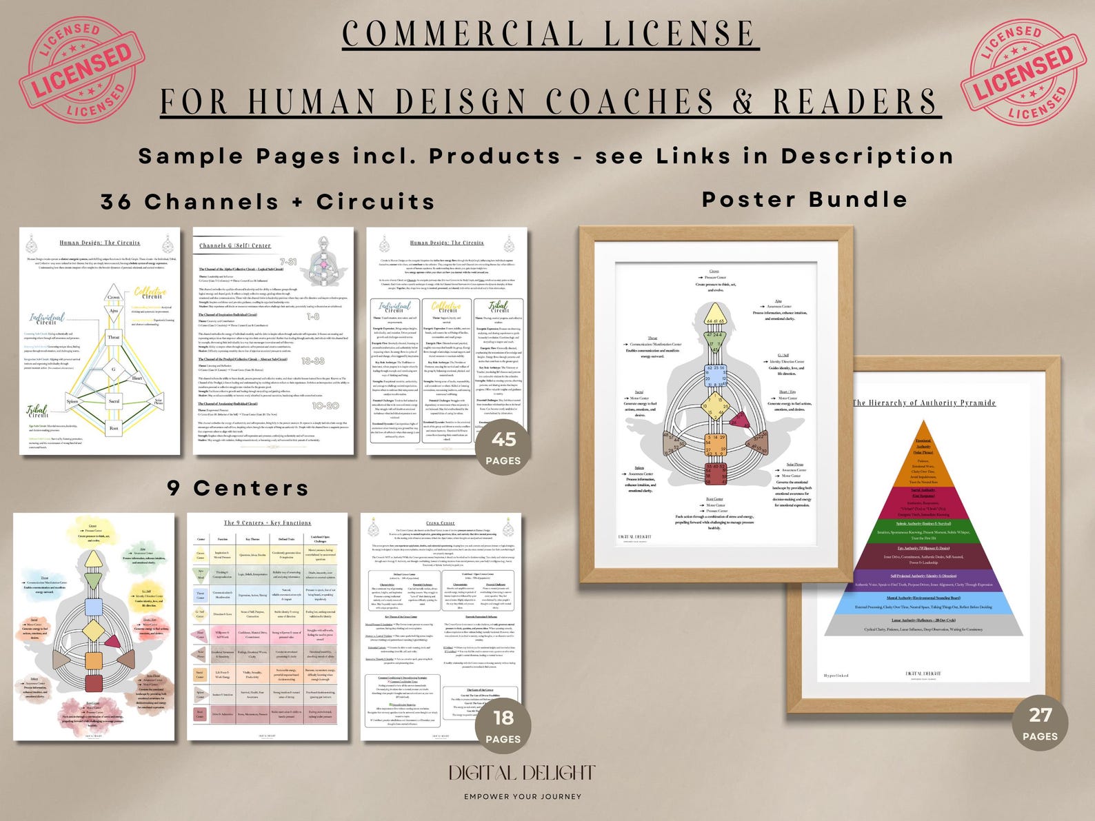 Lifetime Commercial License Human Design Guides + Cheat Sheets | Human ...