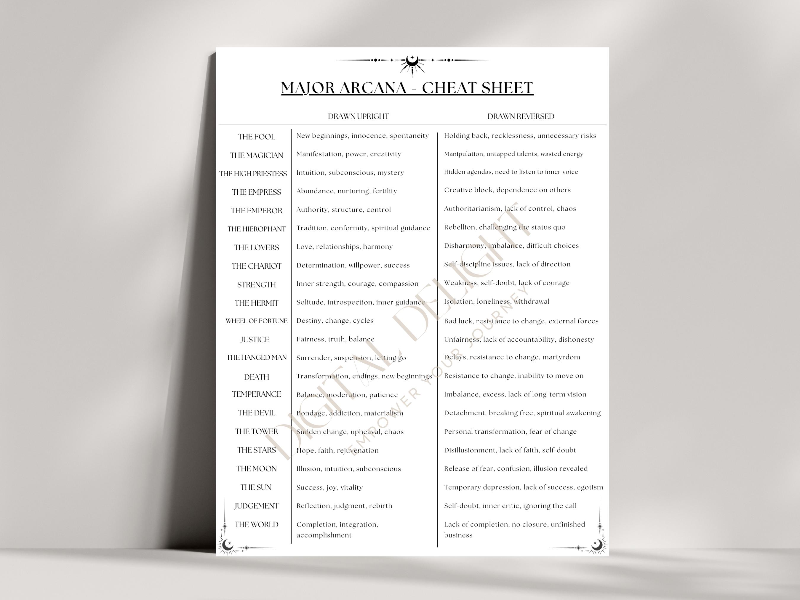 Major Arcana Tarot Cheat Sheet Upright and Reversed Draw Tarot Meanings ...