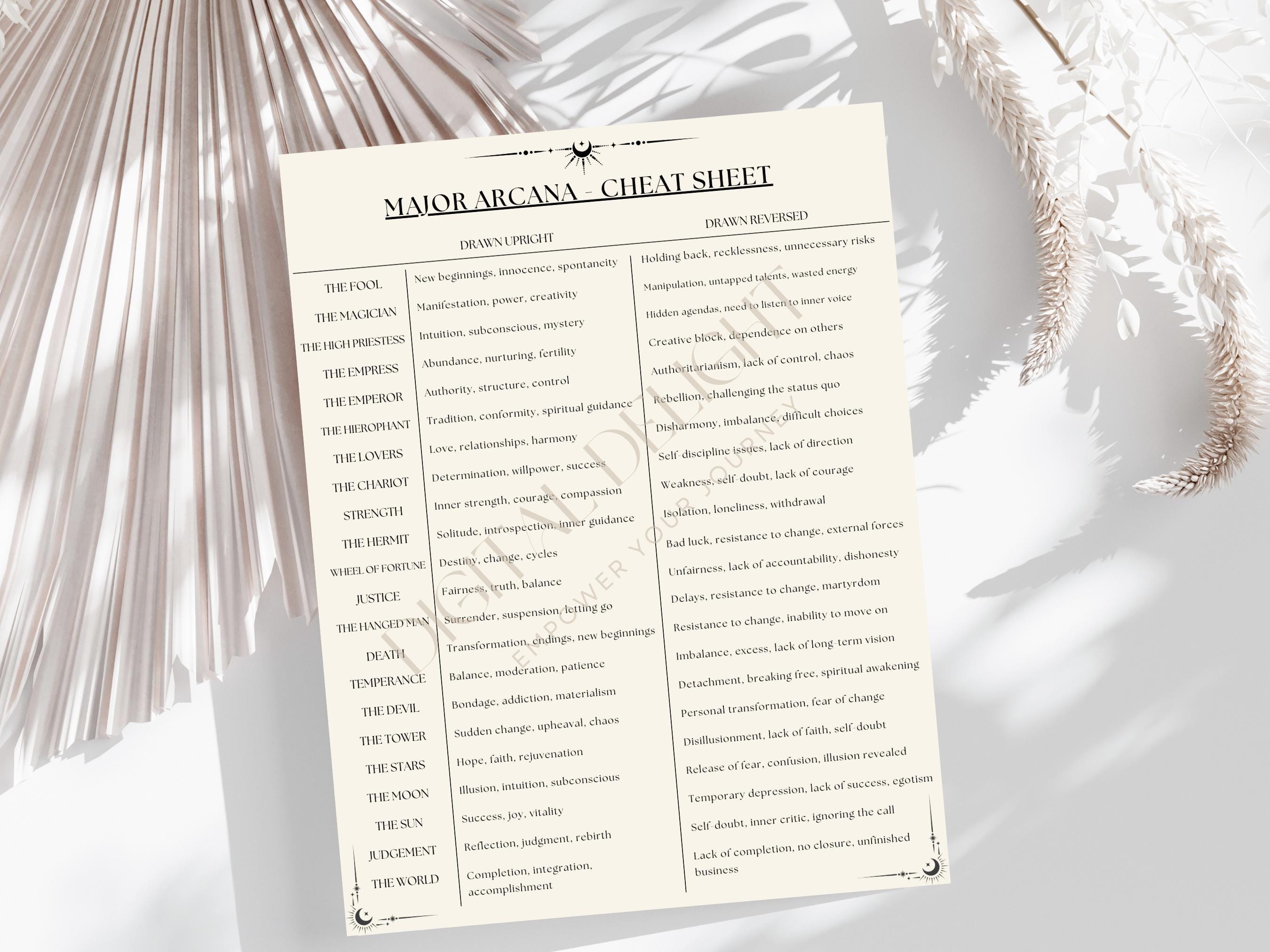 Major Arcana Tarot Cheat Sheet Upright and Reversed Draw Tarot Meanings ...