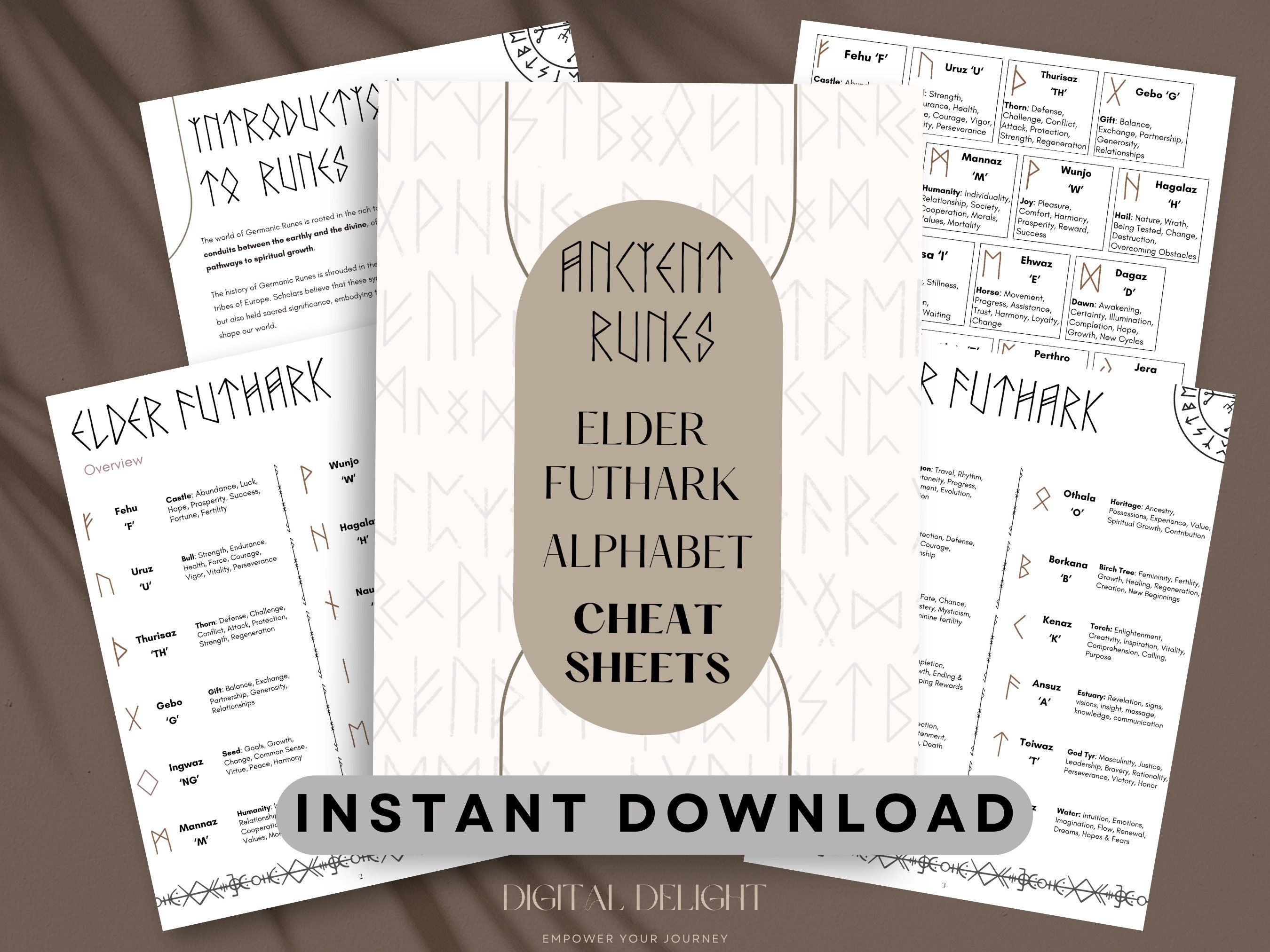 Elder Futhark Cheat Sheet | Elder Futhark Runes Cheat Sheet – UQFYPS