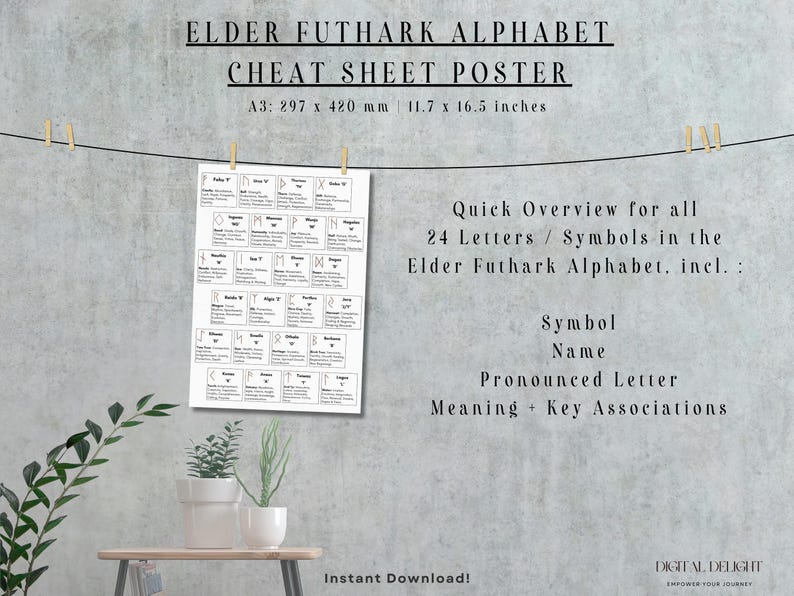 Norse Elder Futhark Cheat Sheets | Translation Guide | Rune Meanings ...