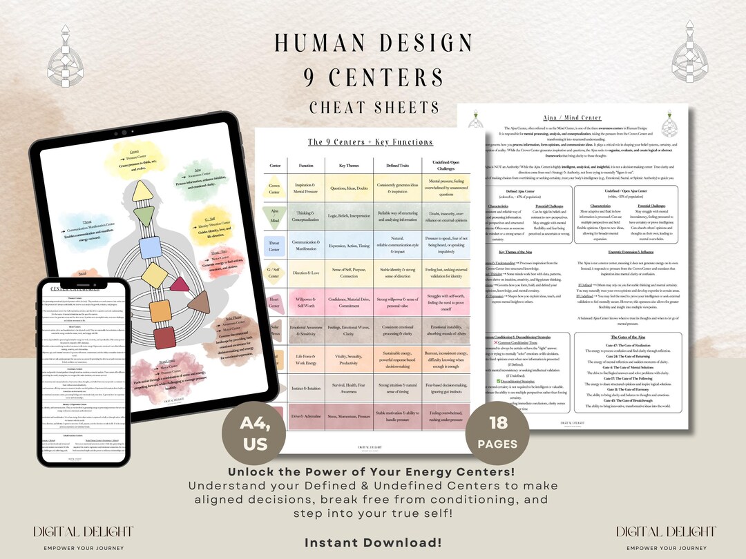9 Centers Human Design Guide + Cheat Sheets | Visual Learners ...