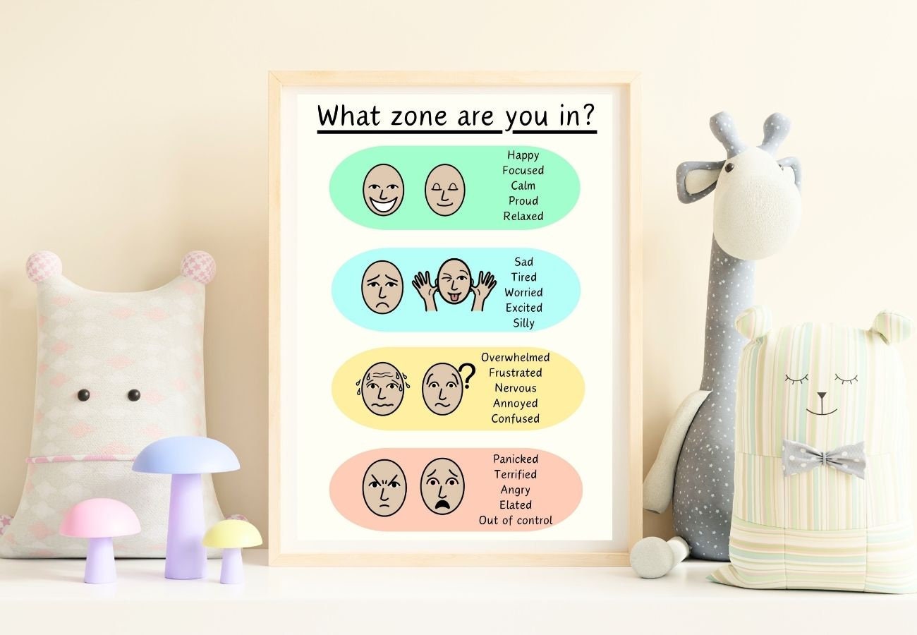 Feelings Zones Educational Poster for Young Children Pastel Theme ...
