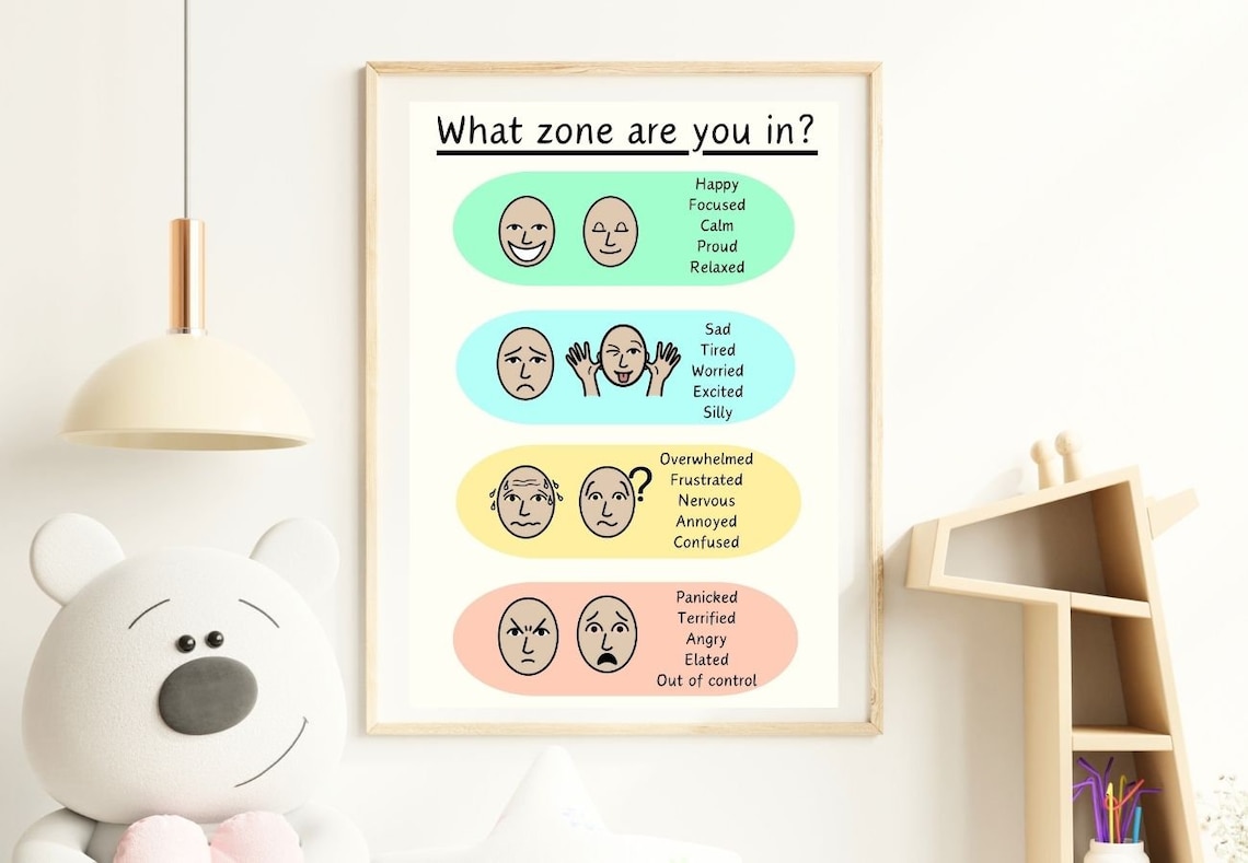 Feelings Zones Educational Poster for Young Children Pastel Theme ...