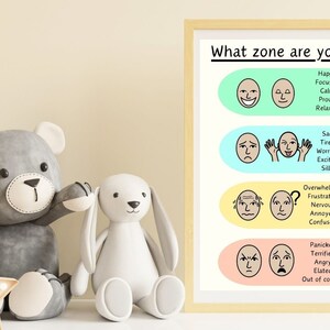 Feelings Zones Educational Poster for Young Children | Pastel Theme ...