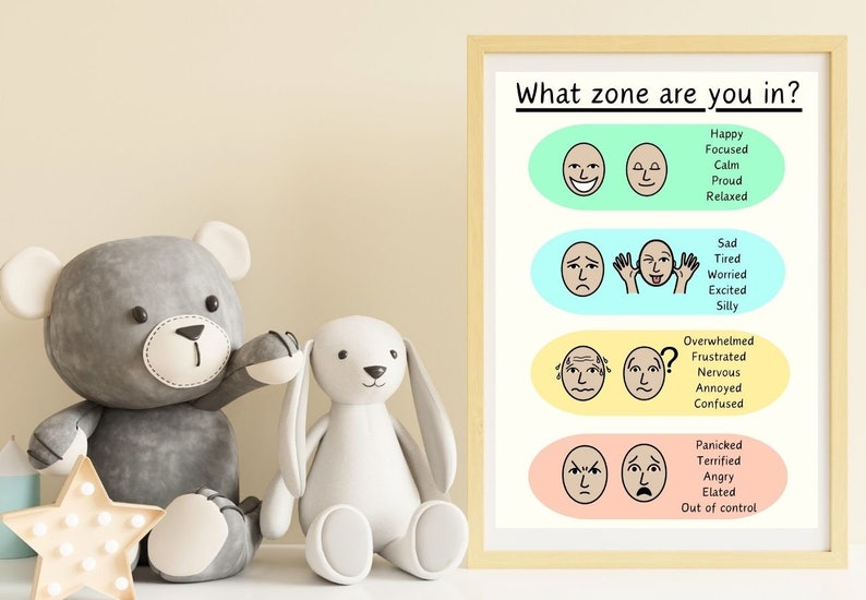 Feelings Zones Educational Poster for Young Children | Pastel Theme ...