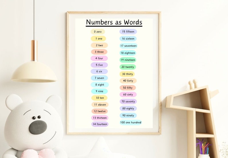 Numbers as Words Printable, Classroom Poster, Homeschool Resources ...