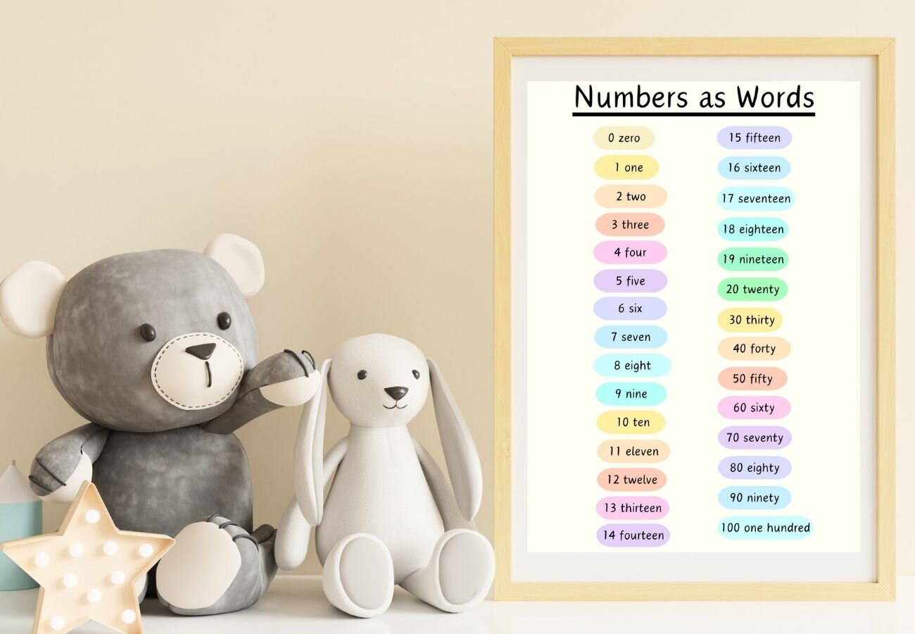 Numbers as Words Printable, Classroom Poster, Homeschool Resources ...
