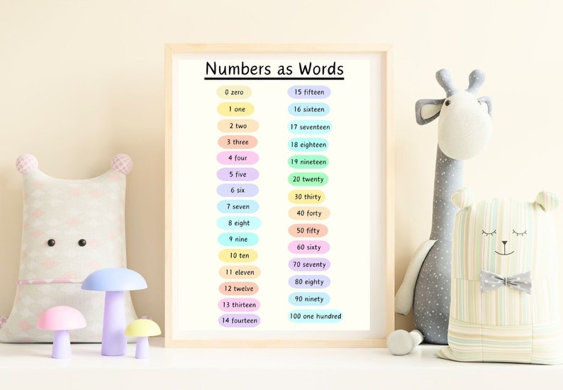 Numbers as Words Printable, Classroom Poster, Homeschool Resources ...