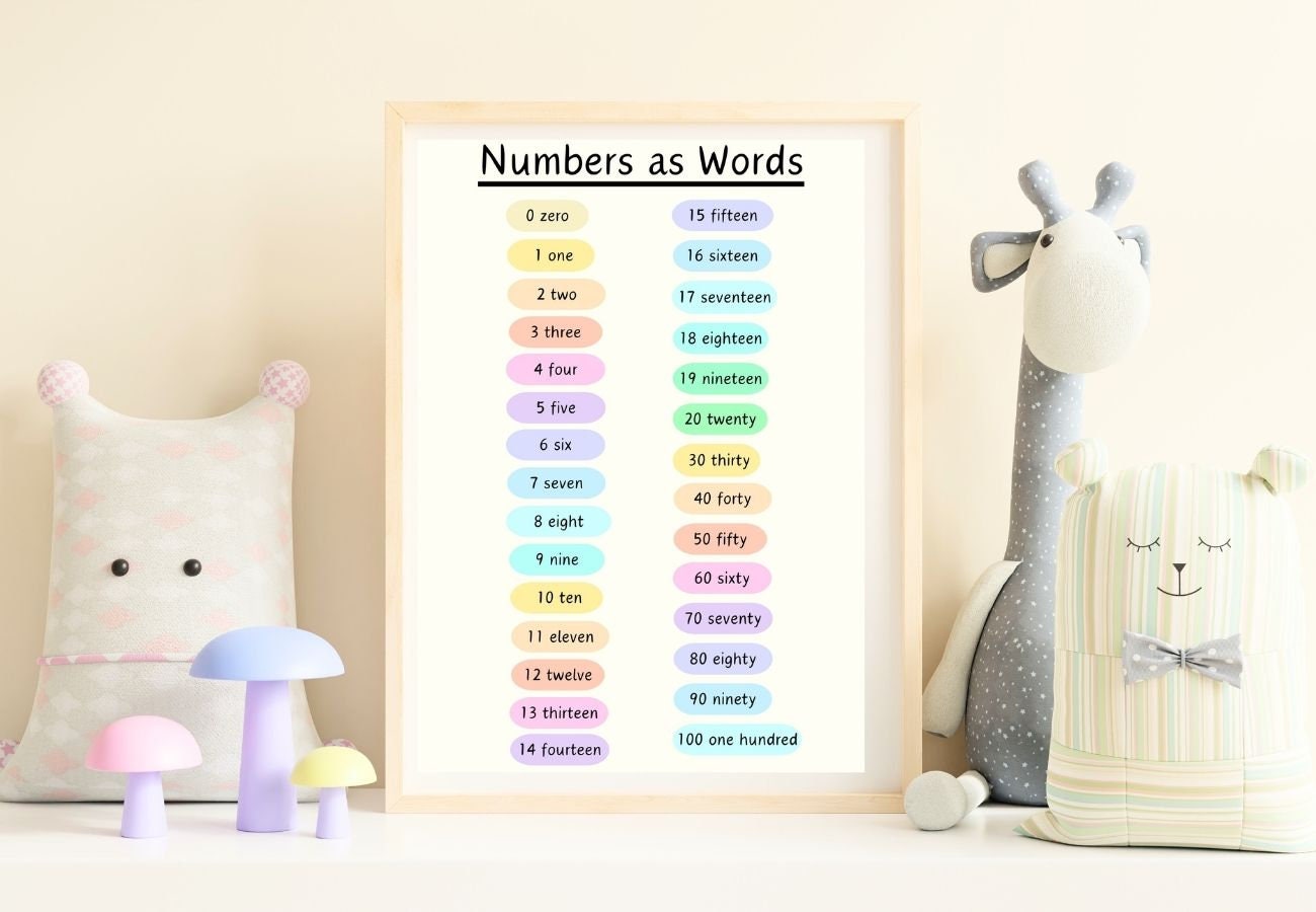 Numbers as Words Printable, Classroom Poster, Homeschool Resources ...