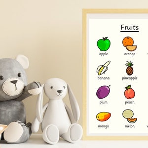 Fruits Poster, Educational Poster, Preschool Classroom Decor ...