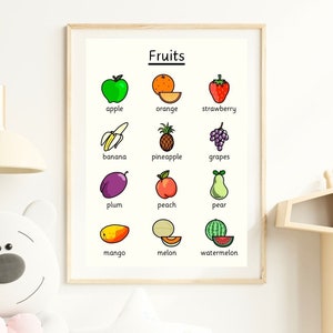 Fruits Poster, Educational Poster, Preschool Classroom Decor ...