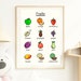 Fruits Poster, Educational Poster, Preschool Classroom Decor ...