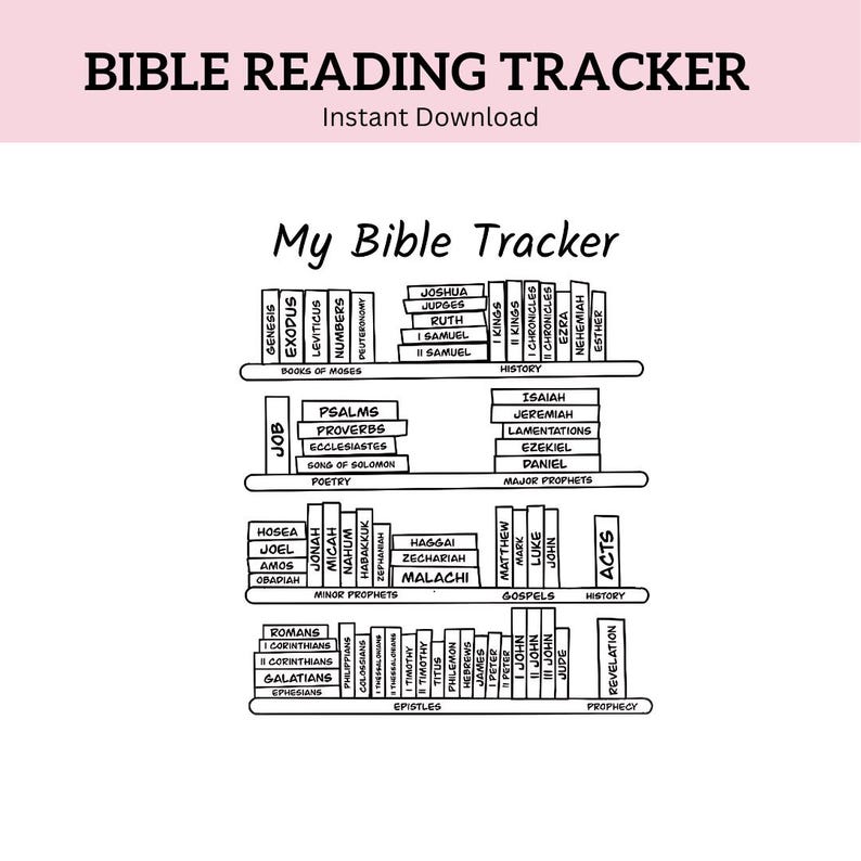 Bible Reading Tracker Color Coding, Books of the Bible, Bible Aesthetic ...