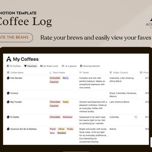 Coffee Tasting Notion Template: Bean Log & Flavor Notes (digital ...