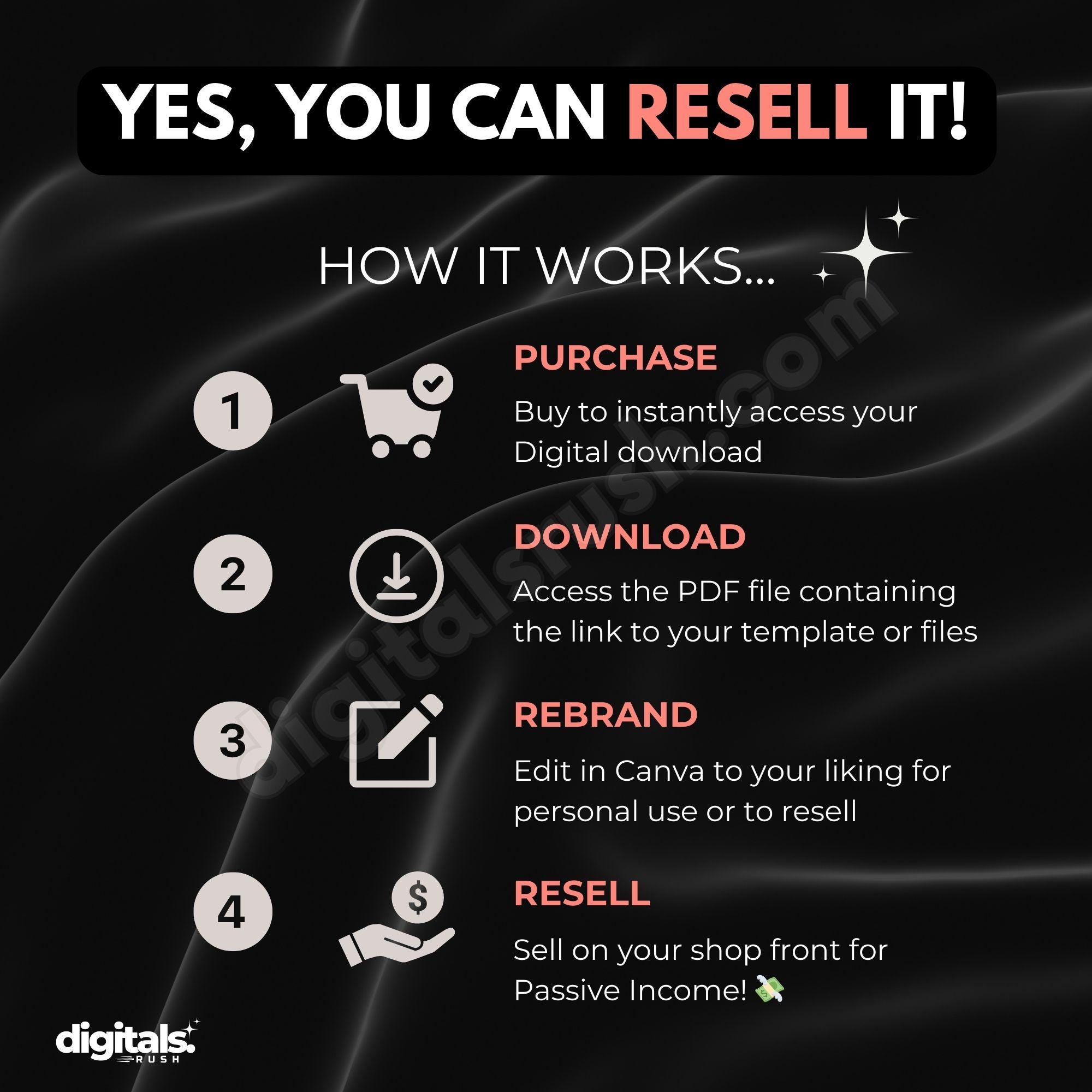 10,000+ Digital Product Resell Bundle, PLR MRR Rights (digital Download ...