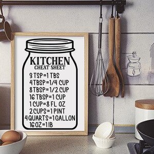 Kitchen Conversion Chart Svg, Decorative Kitchen Conversion ,kitchen ...