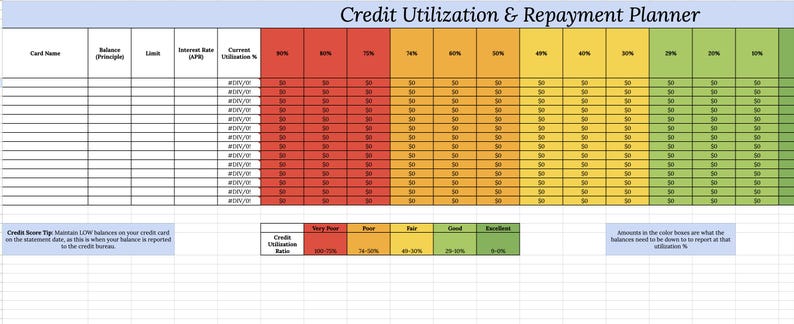 Credit Card Utilization & Repayment Calculator | Excel and Google Sheets Template - Etsy