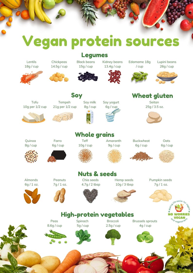 Vegan Protein Sources Food Chart Printable Information Gift Vegetarian Digital Download Prints ...