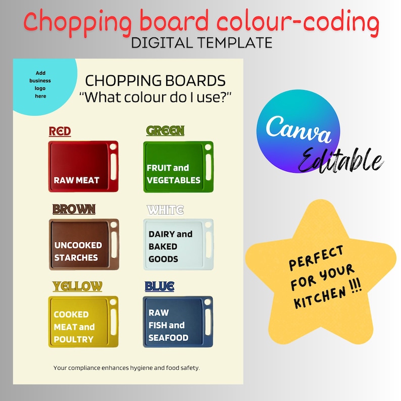 Editable Template Chopping Board Colour Coding - Etsy