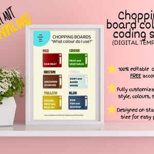 Editable Template Chopping Board Colour Coding - Etsy
