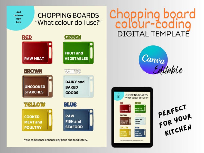 Editable Template Chopping Board Colour Coding - Etsy