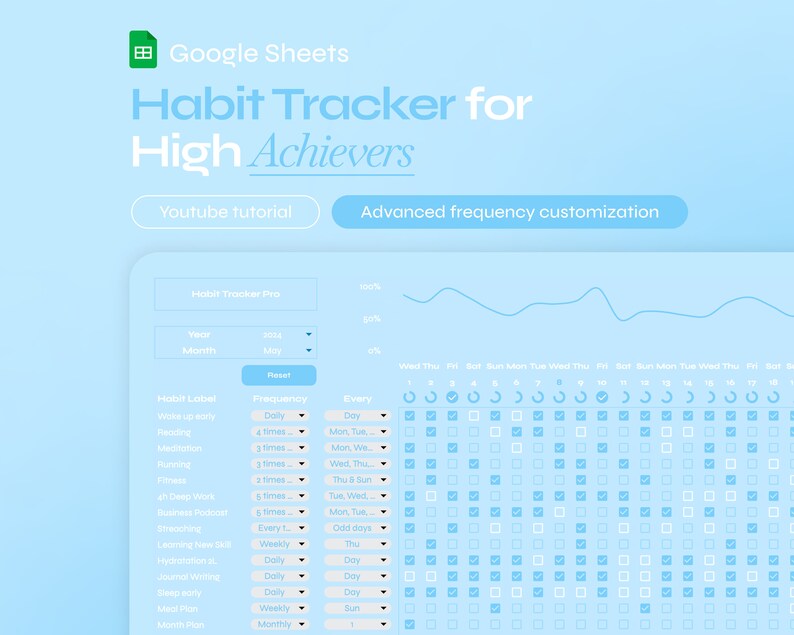 Habit Tracker Pro Blue Spreadsheet Google Sheets Template Daily Planner Goal Tracker Weekly Goal ...