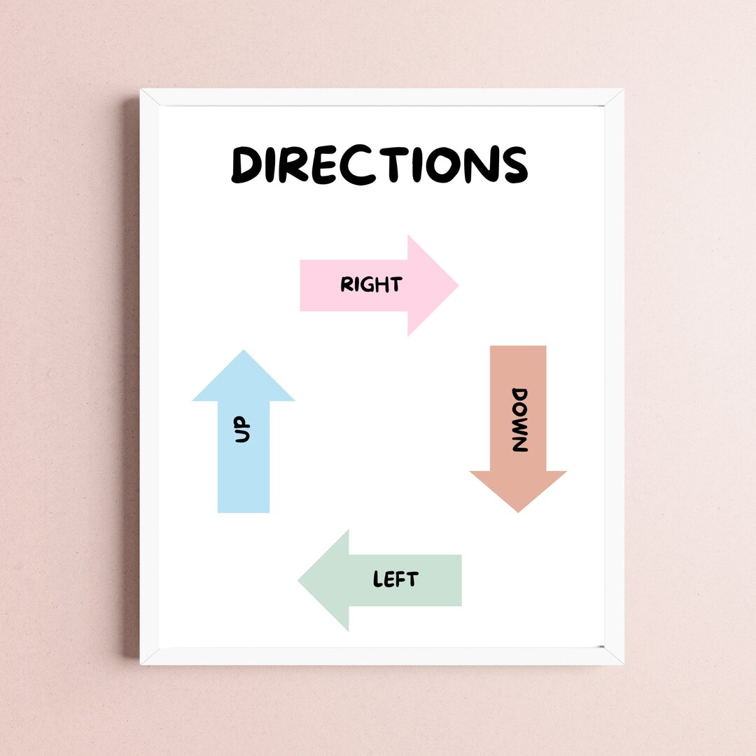 Directions Print Educational Wall Art Classroom Prints Educational ...