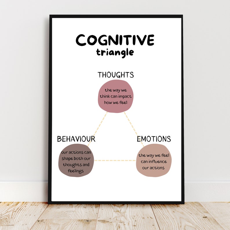 Cognitive Behavioural Therapy Triangle Poster School Counselor Therapy ...