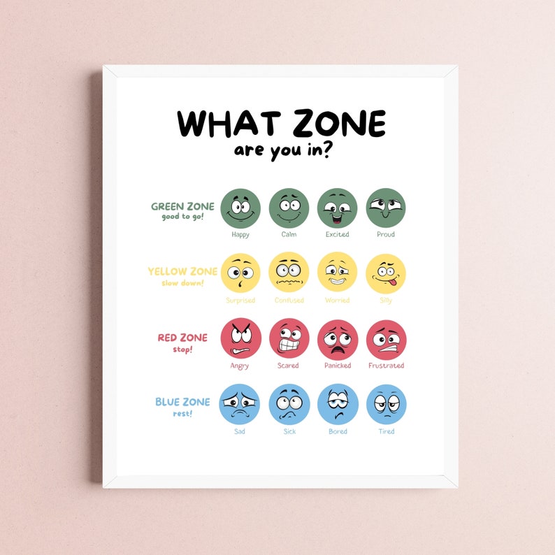 Zones of Regulation Feelings Chart Emotions Chart Self Therapy Tools ...