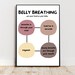Belly Breathing Print Mindfulness Poster Anxiety Relief Calm Corner ...
