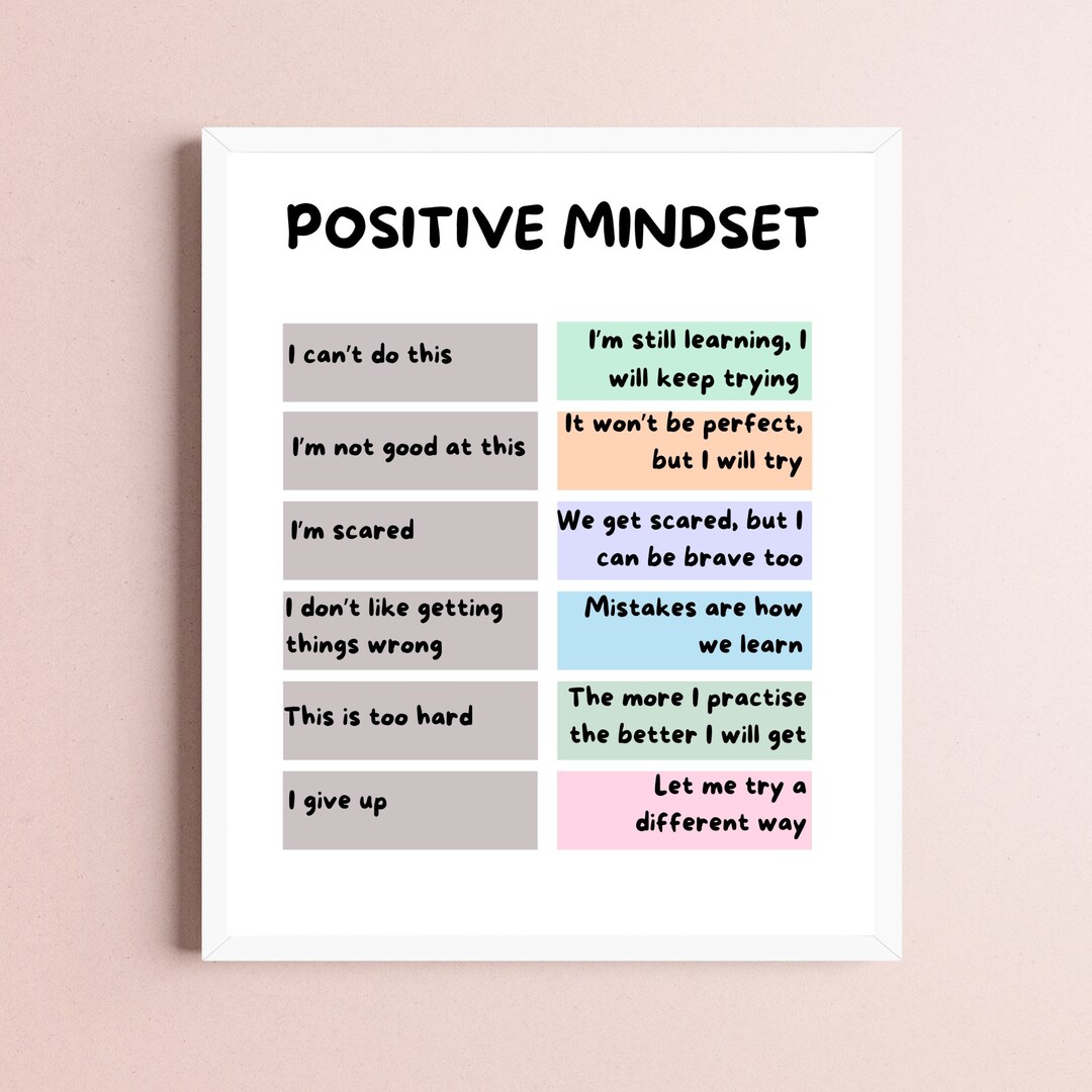 Positive Mindset Poster Therapy School Office Decor Kids Psychologist ...