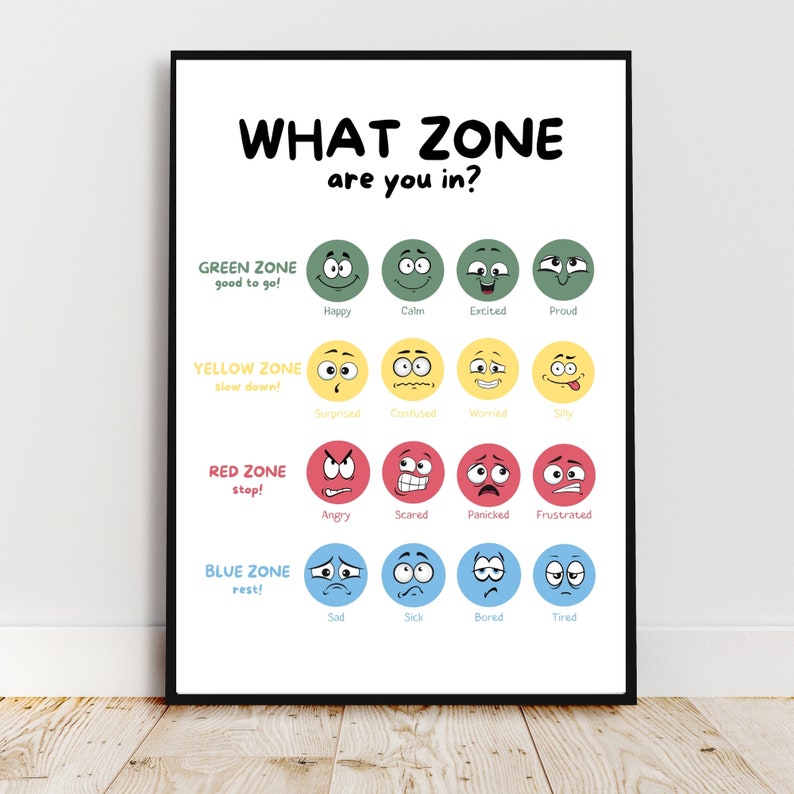 Zones of Regulation Feelings Chart Emotions Chart Self Therapy Tools ...