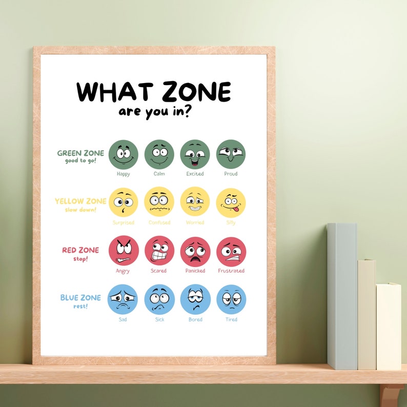 Zones of Regulation Feelings Chart Emotions Chart Self Therapy Tools ...