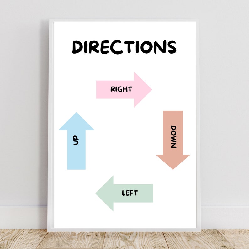 Directions Print Educational Wall Art Classroom Prints Educational ...