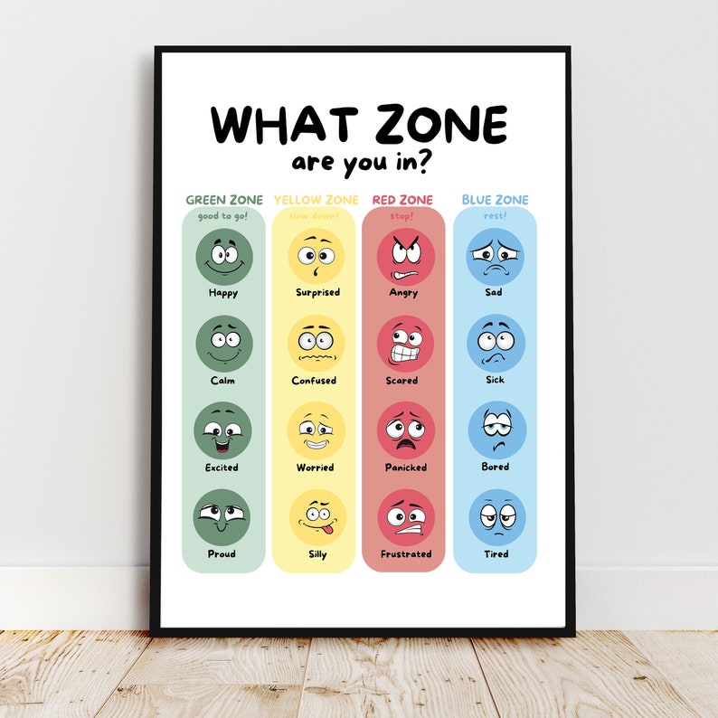 Zones of Regulation Poster Feelings Chart Emotions Print Feelings Wheel ...
