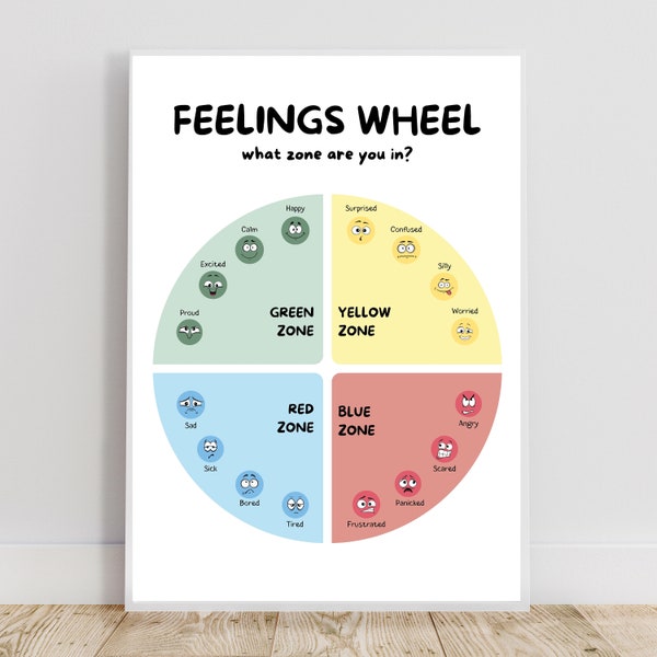 Zones of Regulation Posters - Etsy