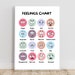 Feelings Chart Pastels Emotions Chart Calm Down Corner School ...