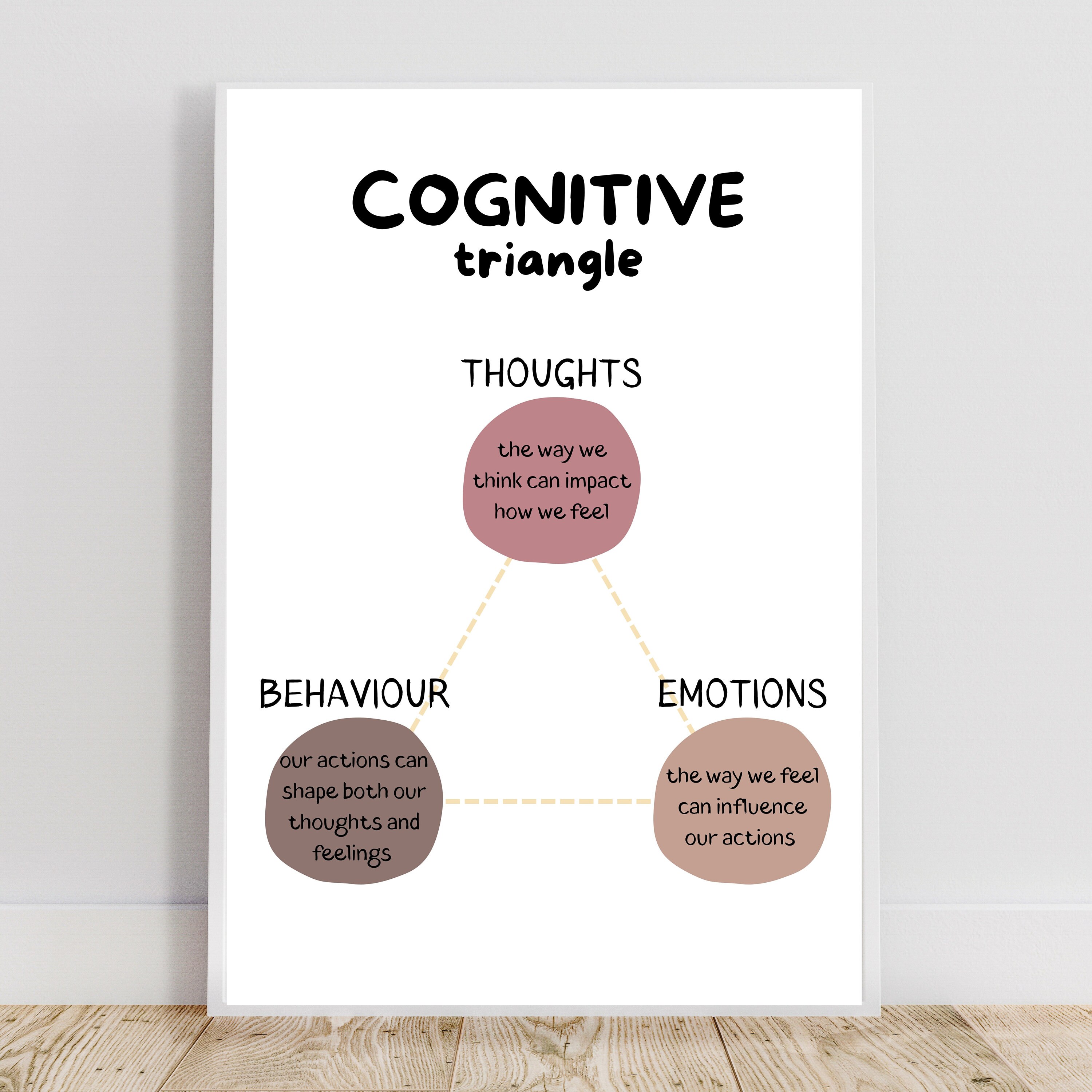 Cognitive Behavioural Therapy Triangle Poster School Counselor Therapy ...