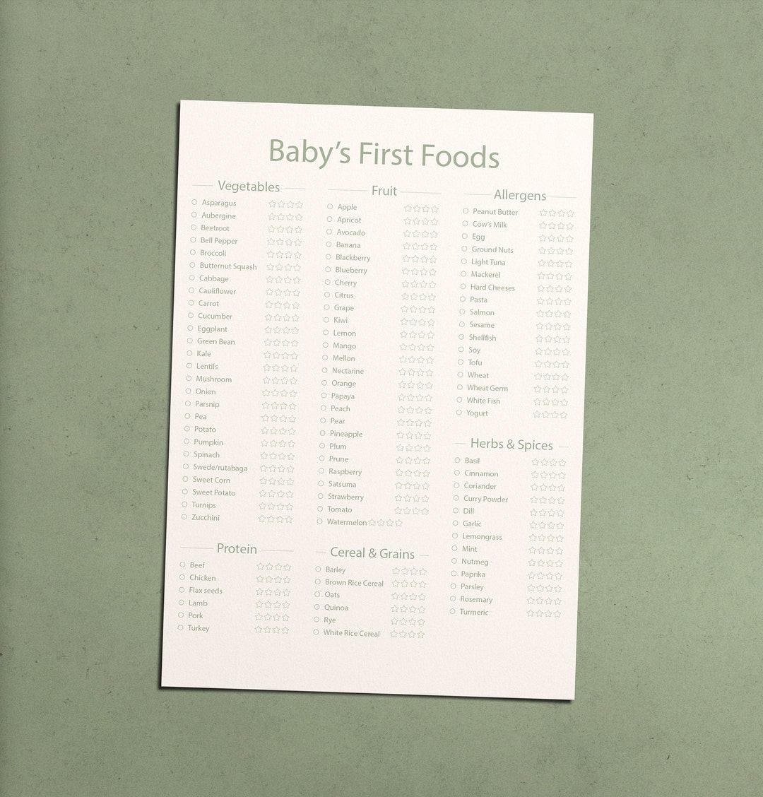 Baby's First Food Checklist - Etsy