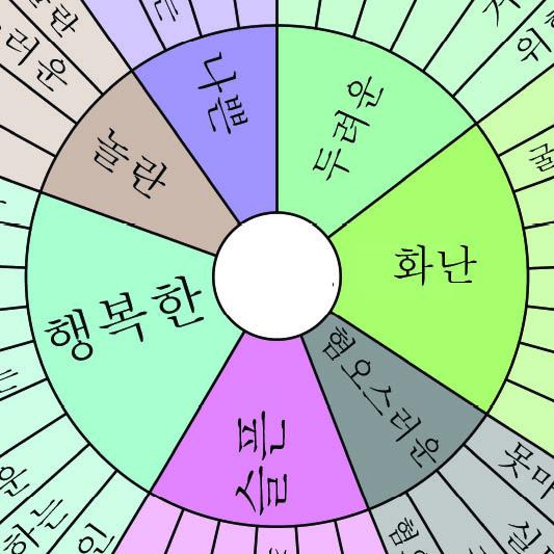 Korean Feeling Wheel | Emotion Compass | Emotions Chart Poster ...