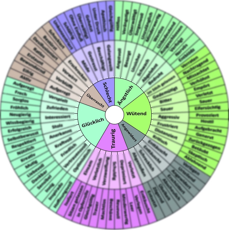 German Feeling Wheel - Created by Robert Plutchik - Etsy